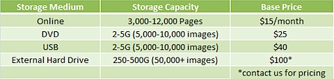 Pixily Provides Storage Online and via USB, DVD, or Hard Drive